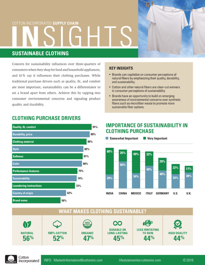 Sustainable Clothing Supply Chain Insights – Cotton Lifestyle Monitor