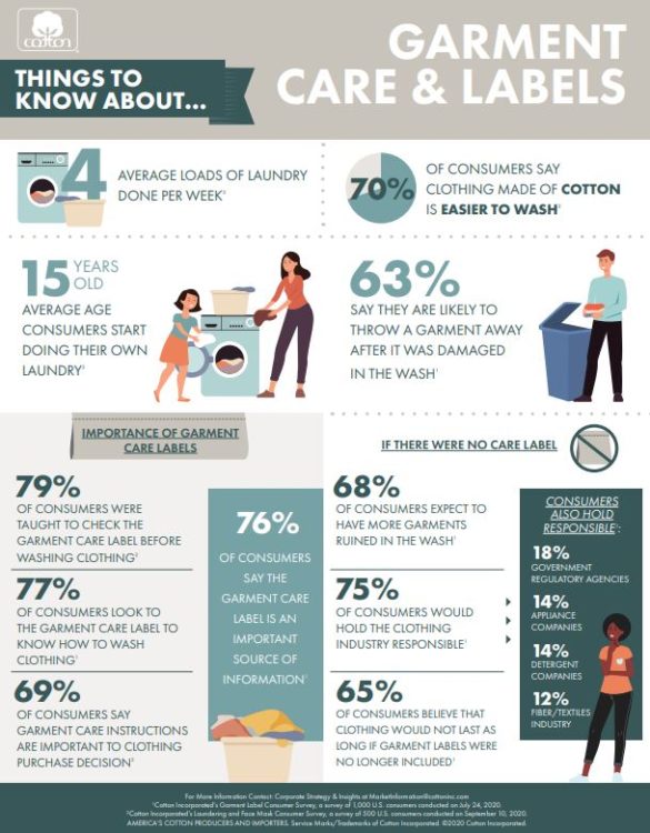 10 Things To Know About Garment and Care Labels