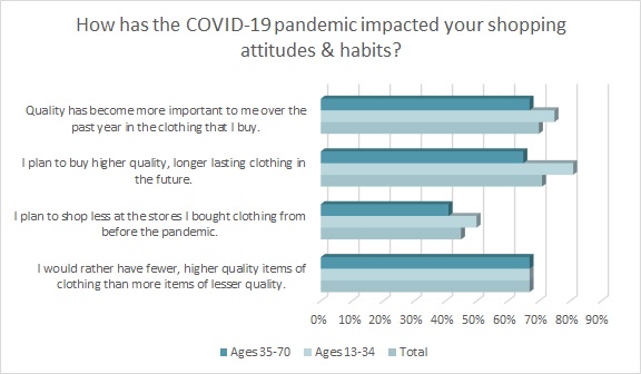 Fast Fashion Shows Disparities