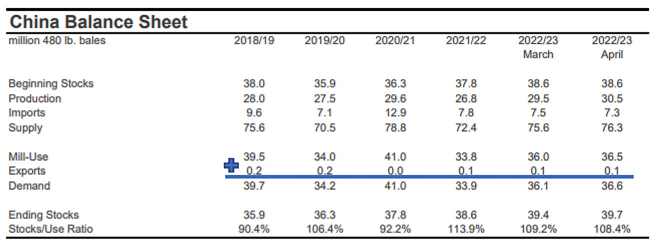 Cotton Incorporated's Monthly Economic Letter Cotton Price Definitions